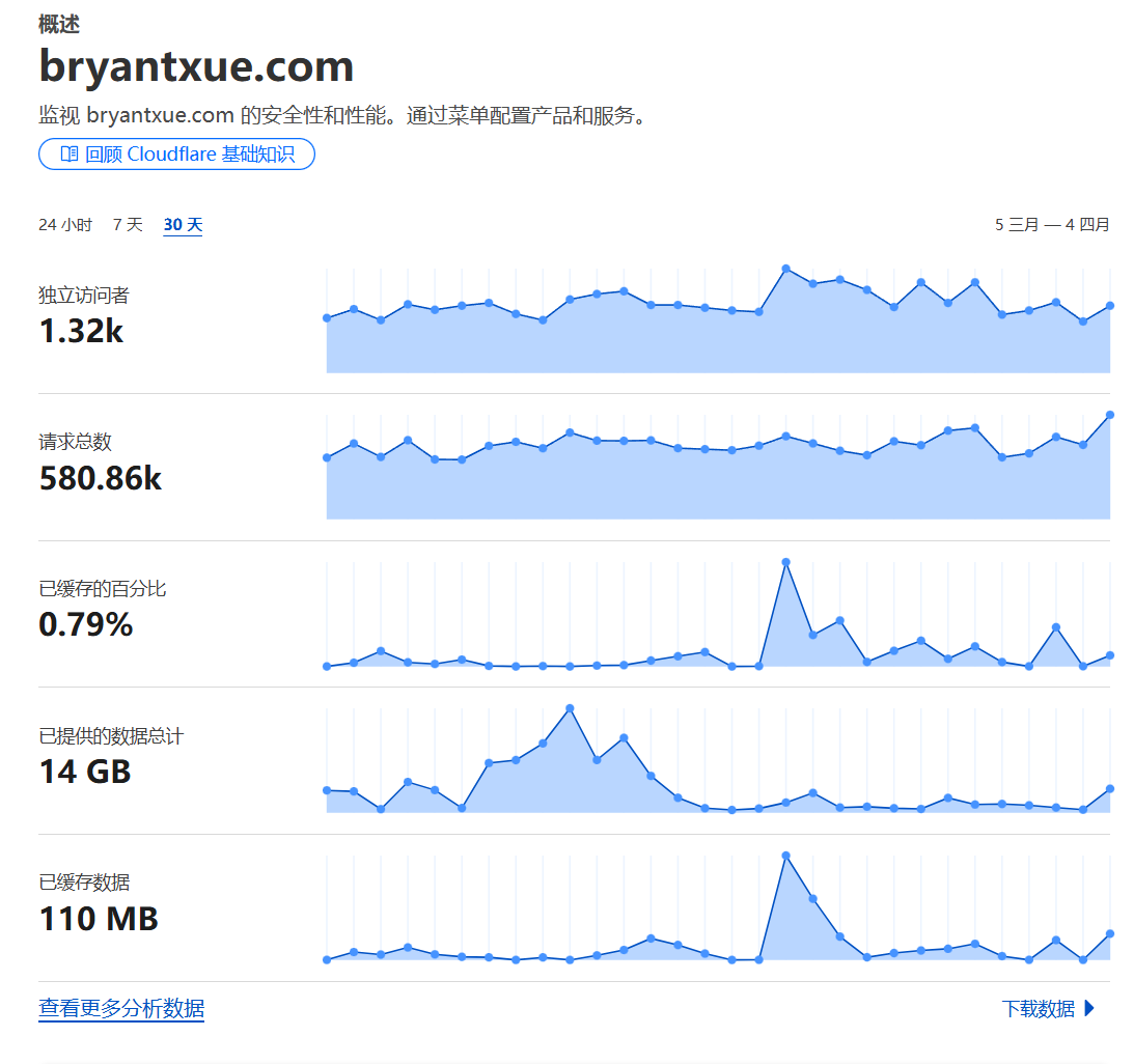 [博客] https://bryantxue.com YxVM | HKECO-Standard 永久 · Issue #119 · NodeSeekDev/NodeSupport · GitHub